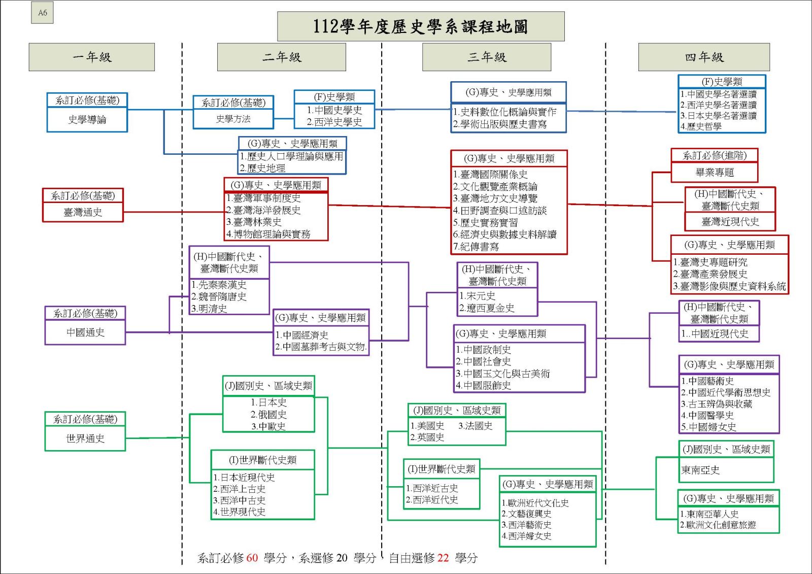 課程地圖 – 淡江大學歷史學系